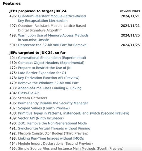 Sunit Ghosh On Linkedin Java24 Jdk24 Java Jdk