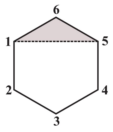 Convex Polygon Triangulation Based On Symmetry