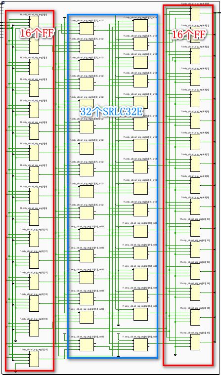 【fpgaic】ram Based Shift Register Xilinx Ip核的使用 Csdn博客