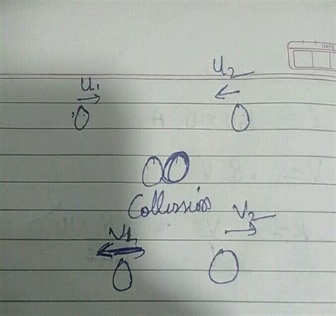 In A One Dimensional Elastic Collision The Relative Velocity Of