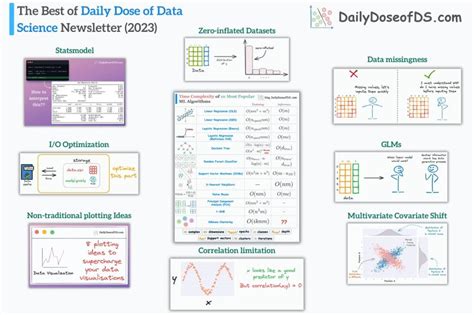 Avi Chawla On Linkedin Machinelearning Datascience