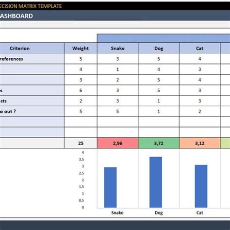 Decision Matrix Template Decision Tool Excel Template Etsy