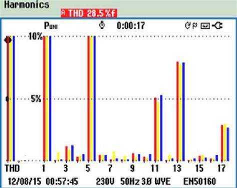 Non Optimization Voltage Output Waveform Of 5 Level Chb Mli With Mi0