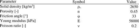material constitutive parameters download scientific diagram