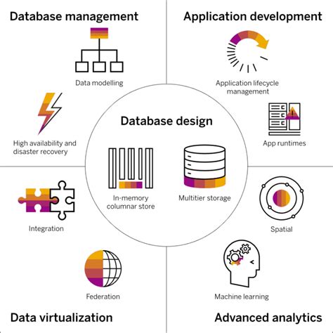 什么是sap Hana？sap Hana架构部署与优势 Snpgroup