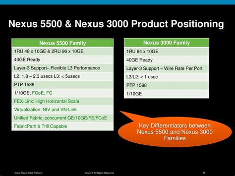 PPT The Cisco Nexus 5500 Platform PowerPoint Presentation Free Download ID 1509258