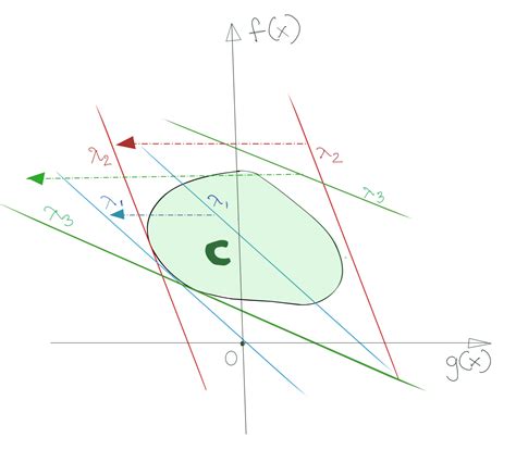 Total Internal Reflection Musings On Machine Learning Technology Total Internal Reflection Musings On Machine Learning Technology