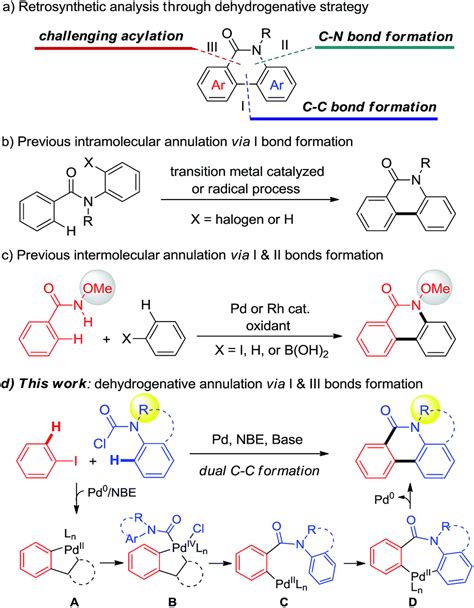 Pd Catalyzed Dehydrogenative Annulation Approach For The Efficient