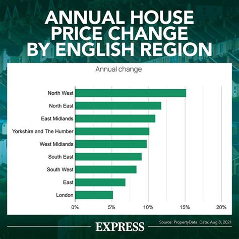 House Prices Drop But You Should Be Cautious Say Experts Latest