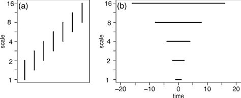 Smoothing According To The Reproducing Kernel To Provide A Constant Download Scientific Diagram