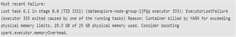 Physical Memory Limits Appear When The Grouping Sets Operator Is