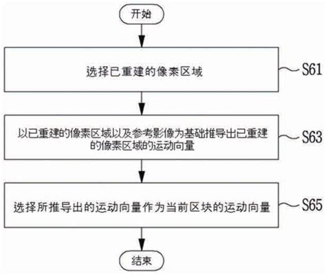 影像编码解码方法