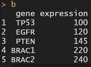 R的read table小技巧 腾讯云开发者社区 腾讯云