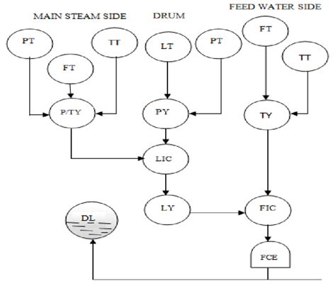 three element mode control flowchart download scientific diagram