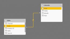 DAX CALCULATE Function Explained Goodly