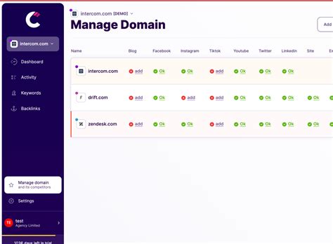 Competitive Benchmarking What Is It And How To Do It Right
