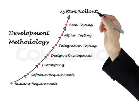 Development Methodology Colourbox