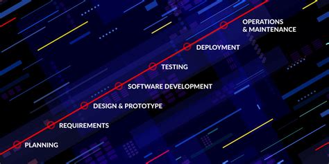 Unveiling The Cloud Powered Software Development Lifecycle Sdlc