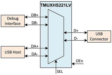Tmuxhs221lv Multiplexer Demultiplexer Switch Ti Mouser