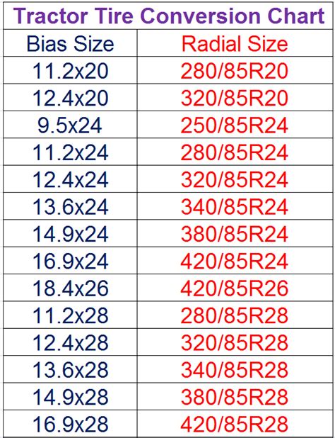 Lawnmower Tire Size Chart Tire Size Comparison Table
