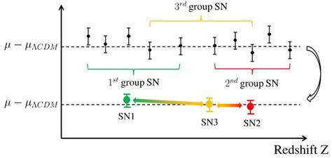 A Scenario In Which The Formation Of Overlapping Weighted Combinations Download Scientific