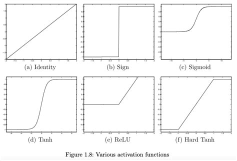 Lab Praktikum Departemen Matematika Fmipa Ui Modul Praktikum Sains Data Pengantar Neural