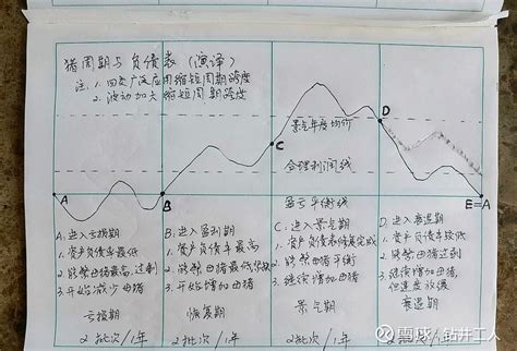 牧原股份sz002714 懒得打字，一句话：猪周期表面是价格周期，实质更是负债表周期，行业流动比率的高低尤其关键 雪球