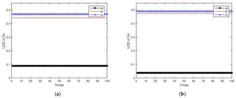 Sensors Free Full Text Observable Degree Analysis For Multi Sensor