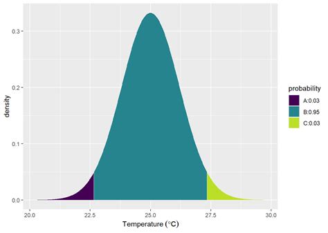 Datika Understanding Descriptive Statistics