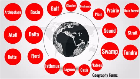 Geography Terms By Steven Durtsche On Prezi