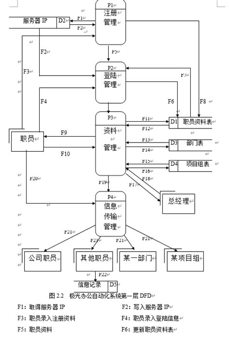 Javasql办公自动化系统javasql系统 Csdn博客