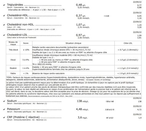 Yes No Way Fatigue Exemple Resultat Prise De Sang Musty Travel Elephant
