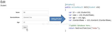 bind querystring to action method in asp mvc