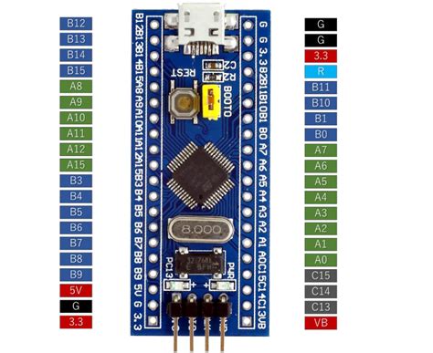 Stm32f0 Arm Stm32 Minimum System Development Board Module