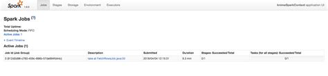 Spark K Means Node Execution Problem Knime Extensions Knime