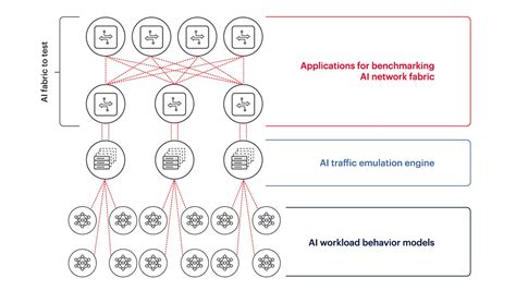 Ai Data Center Test Platform Keysight