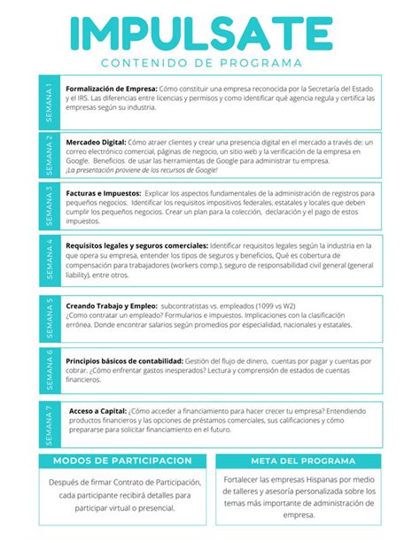 Requisitos para solicitar un préstamo emprendedor impulsa tu negocio Vivir sin Deudas