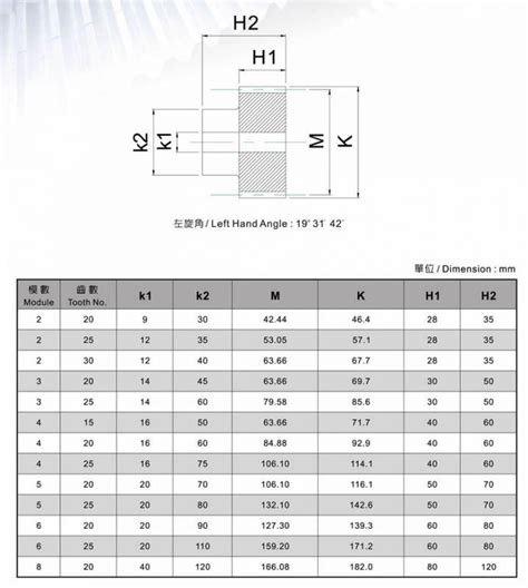 齿轮模数 快懂百科