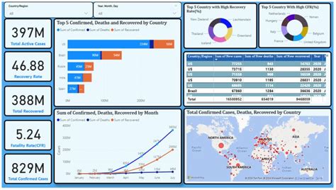 Dataanalytics Datascience Data Machinelearning Bigdata Datascientist Datavisualization