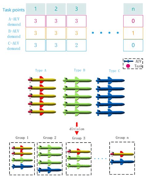 Jmse Free Full Text Research On The Heterogeneous Autonomous Underwater Vehicle Cluster