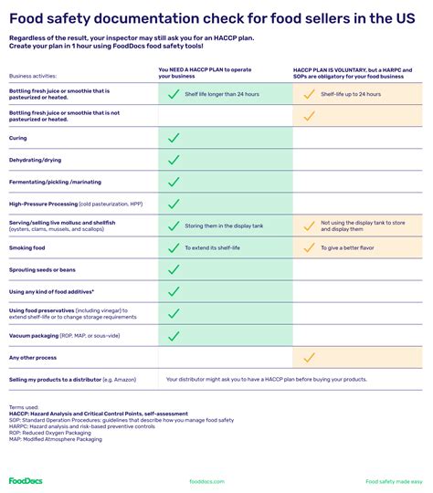 Haccp System How Often Should A Review Of A Haccp Plan Occur