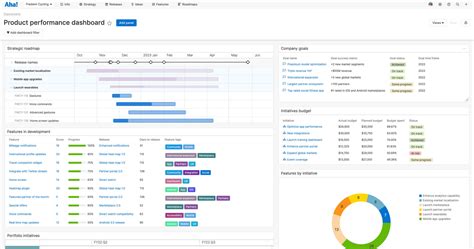 7 Ways The Aha Team Reports On Product Development Progress Aha