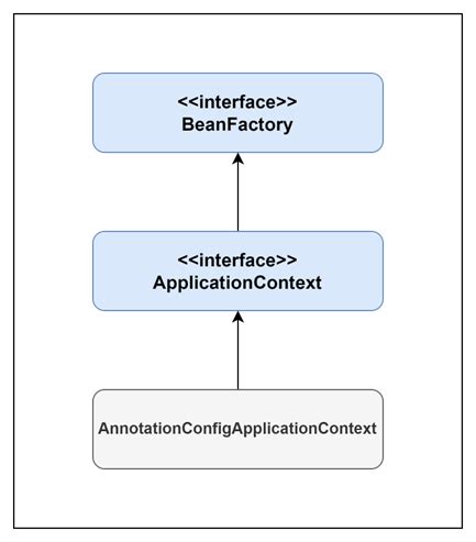 Spring BeanFactory와 ApplicationContext