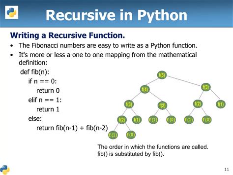 Python Recursion Ppt