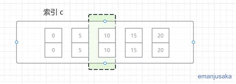 一文详解 Mysql 中的间隙锁 Csdn博客