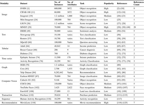 Pdf Exploring The Landscape Of Machine Unlearning A Comprehensive