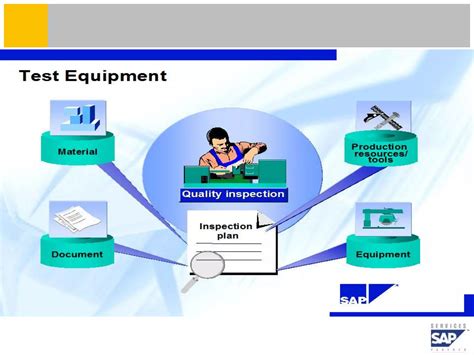128105951 Sap Qm Overview 200205145539pdf