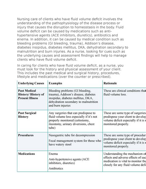 Fluid Volume Deficit Notes Nursing Care Of Clients Who Have Fluid