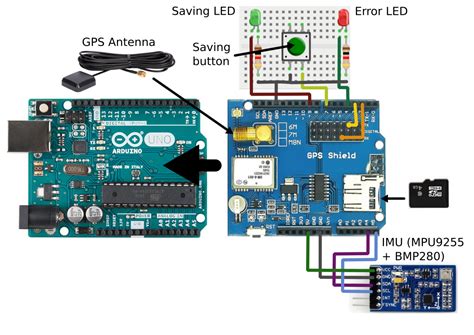 Gallery Road Quality Assessment With Imu Device