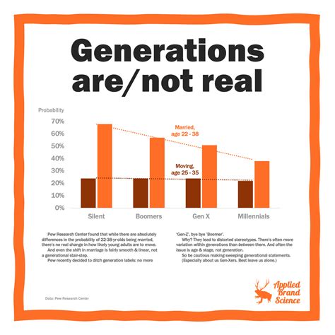 Is It Time To Ditch Generational Labels — Applied Brand Science